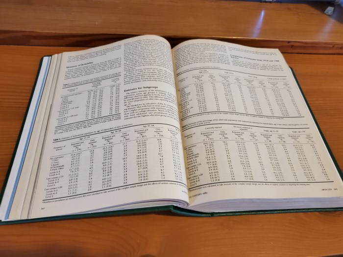 (1) Lot of Laboratory Journals (Science) B3.3.002 for sale