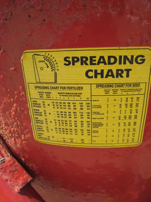 CountyLine Fertilizer Spreader and Seeder for sale